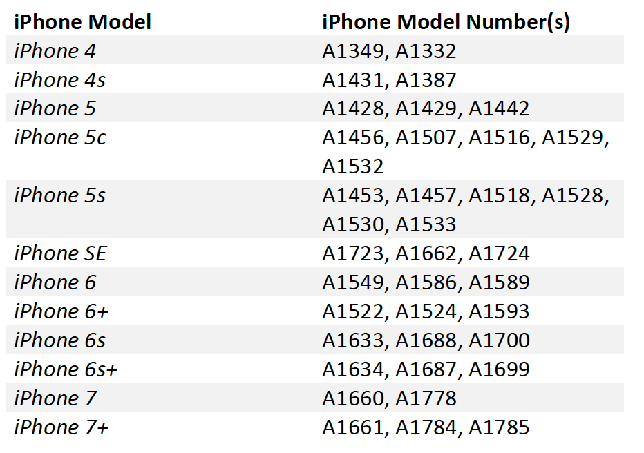 Identifying Your IPhone Model Fix2U